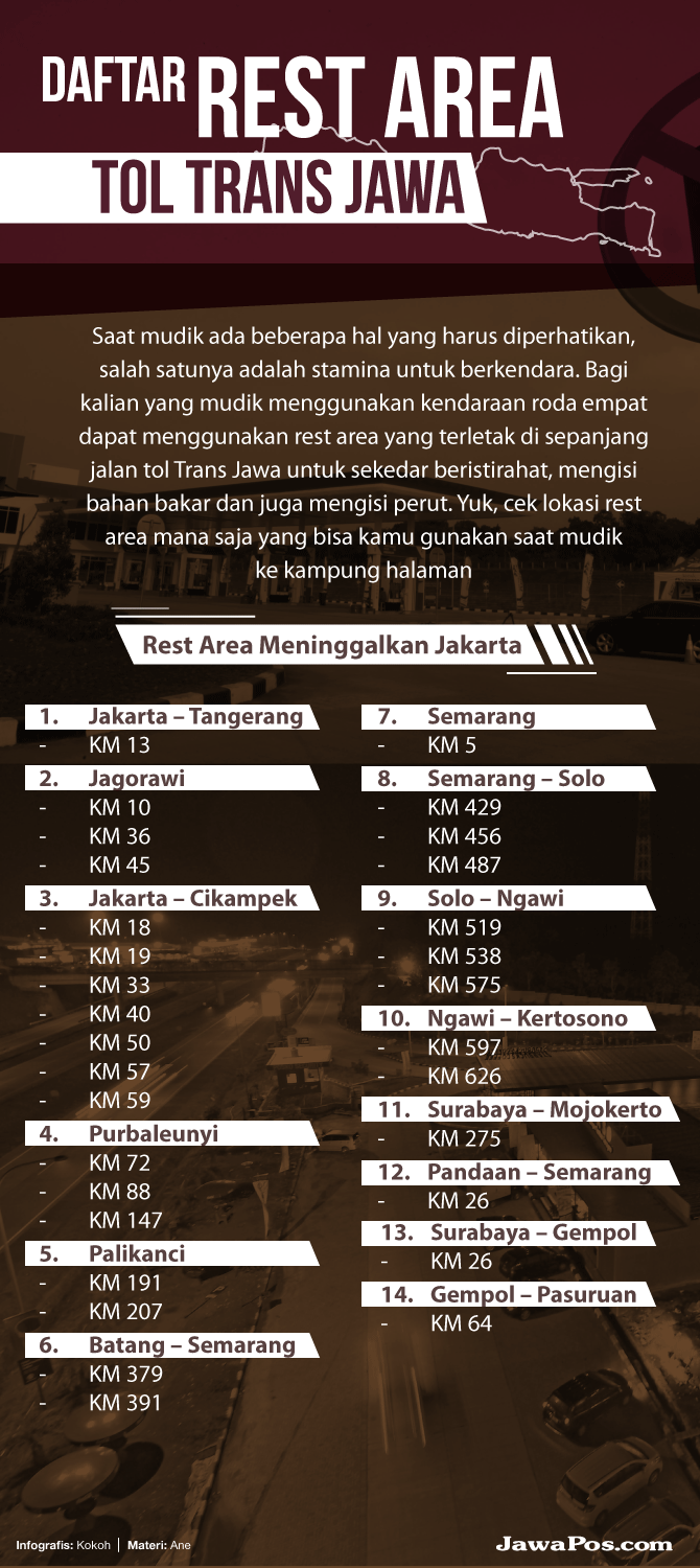 Kondisi Rest Area di Sepanjang Tol Trans-Jawa pada Musim Mudik